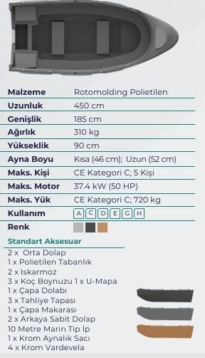 POLİETİLEN TEKNE N450 l PANS l FİBER TEKNELER l POLİETİLEN TEKNE N450